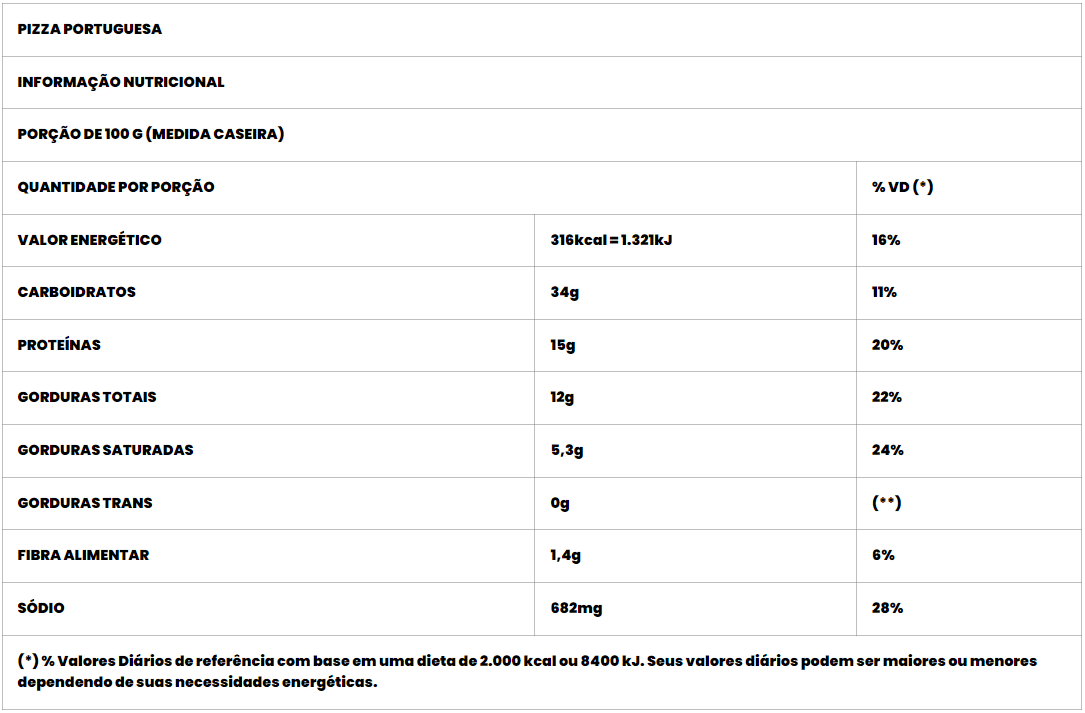 Pizza Portuguesa サウデエサボール – Saúde e Sabor